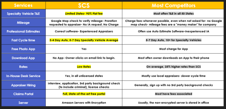 Independent Auto Damage Appraisers / Field Estimates and Desk Reviews