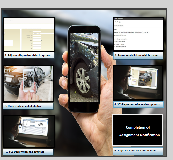 Claim Pix - Specialized Claims Synergy™